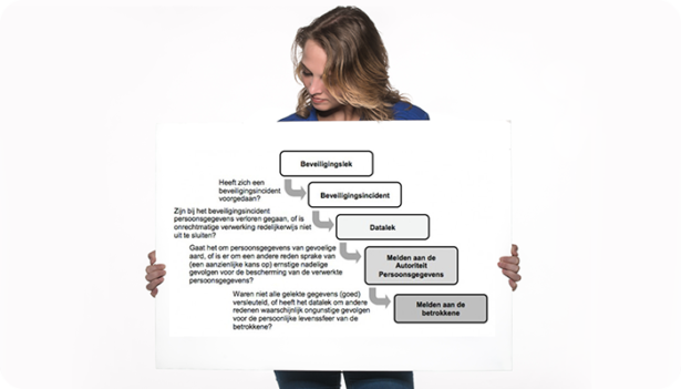 Wet Meldplicht datalekken 2016 - SecPoint